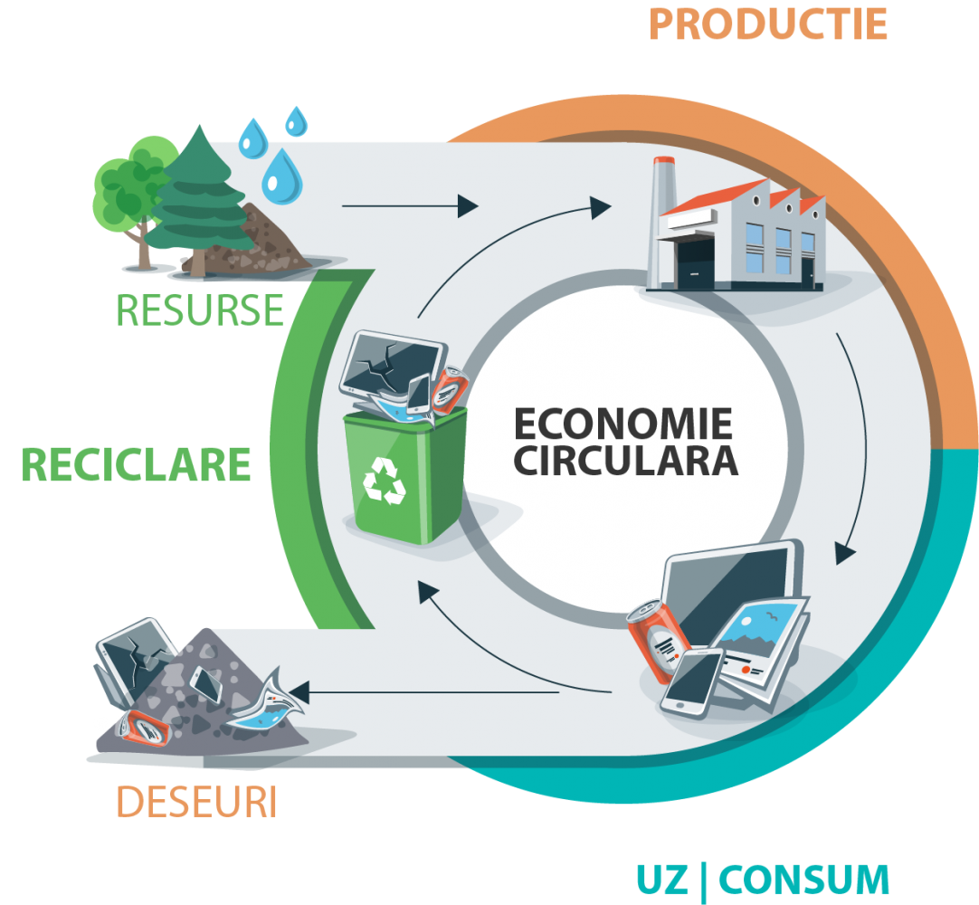 Episodul 1: Ce este economia circulara? - ECOTIC