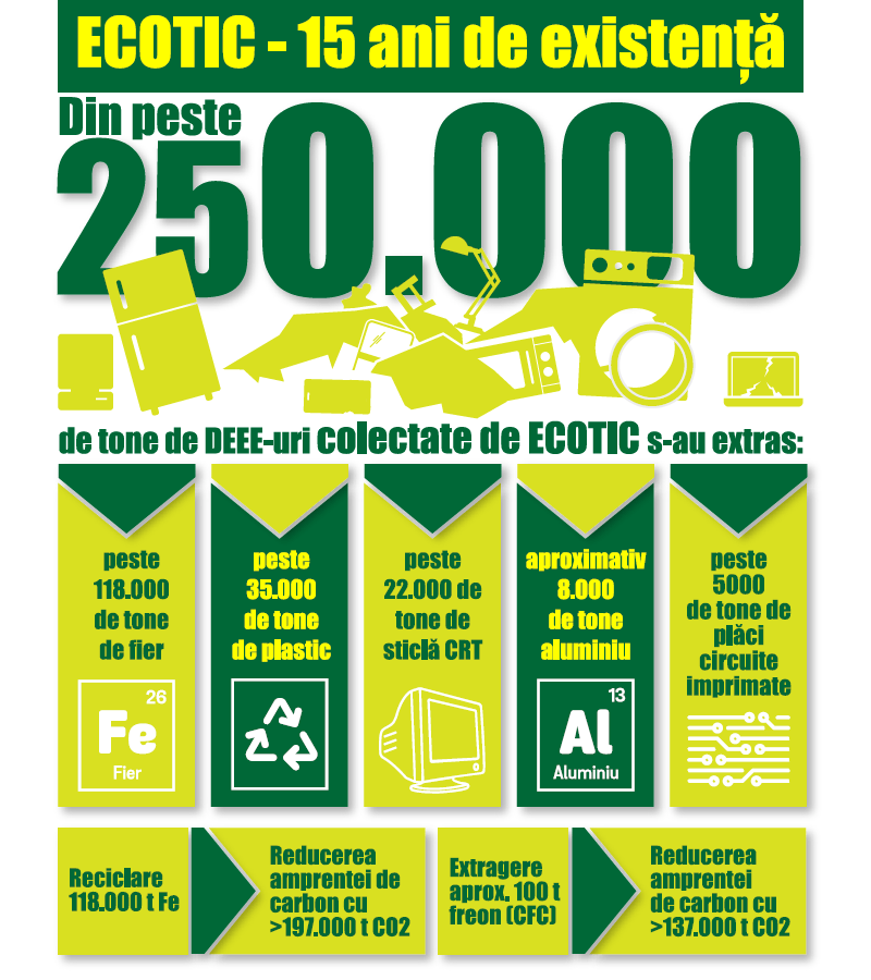 infographic - ECOTIC